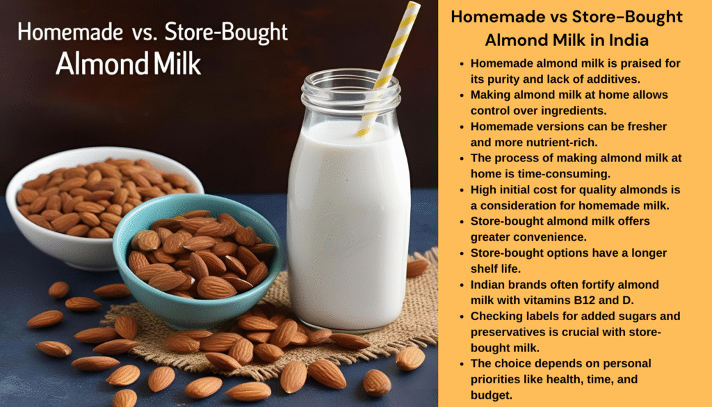 Homemade vs Store-Bought Almond Milk Which is Best in India: Top 3 Pros ...